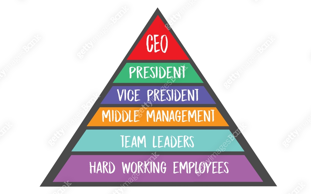 Organizational Hierarchy Pyramid Chart Depicting Business Management ... Organizational Hierarchy Pyramid Chart Depicting Business Management ...